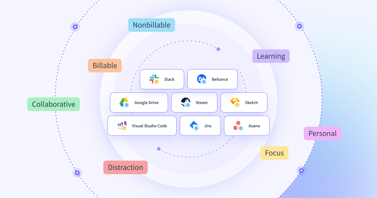 Custom Tags for Enhanced Categorization & Deeper Insights
